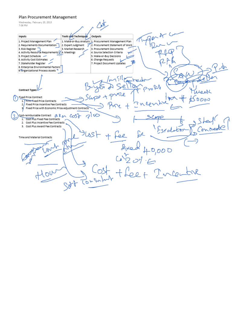 Project Procurement Management | PDF | Procurement | Project Management