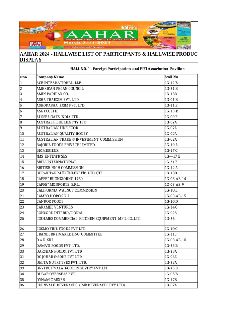 AAHAR 2024 Exhibitor List Overview | PDF | Food Industry | Foods
