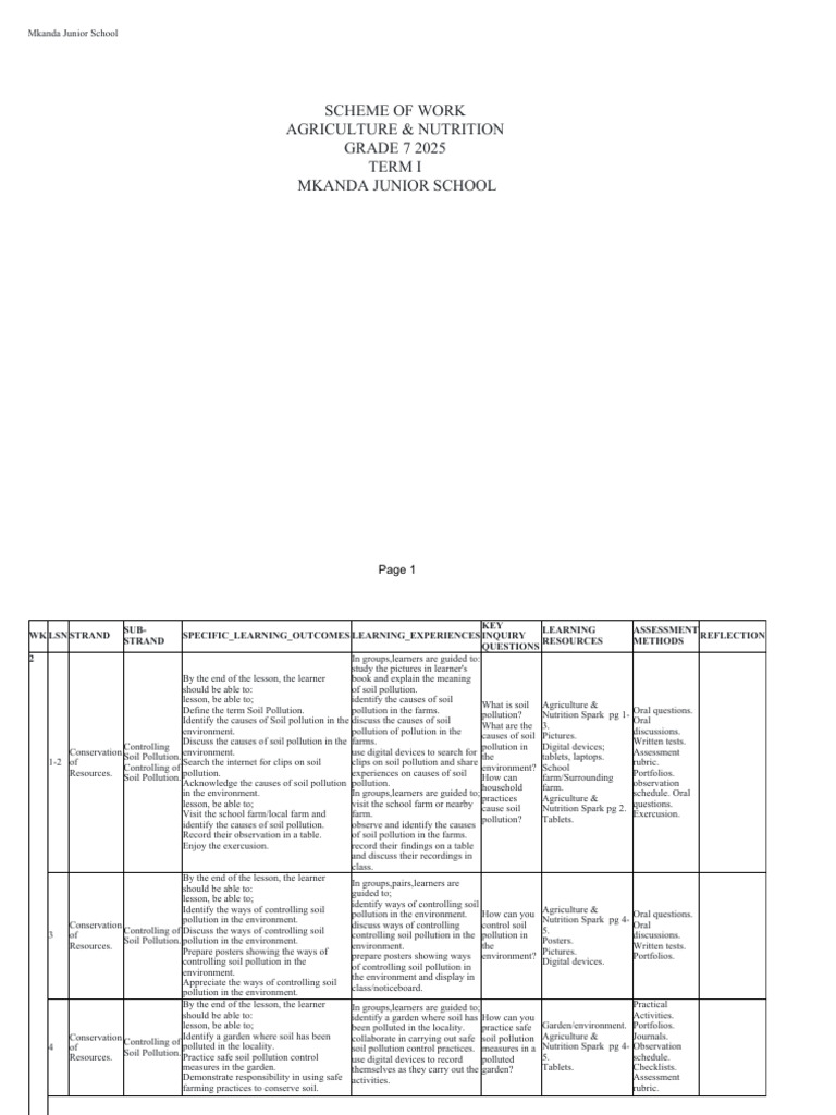 Agriculture & Nutrition Grade 7 Term-I | PDF | Vegetables | Plant Nursery