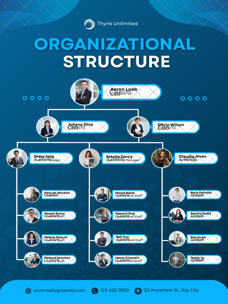 Thynk Unlimited Organizational Chart | PDF