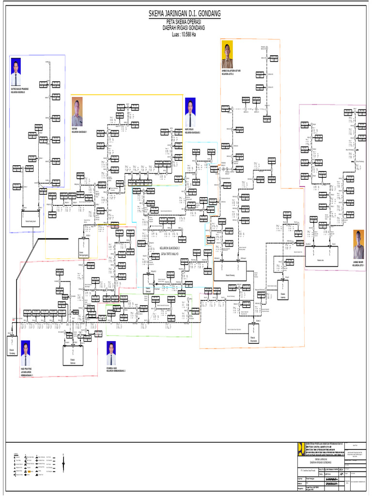 Plotting Juru Di. Gondang-Skema Operasi | PDF