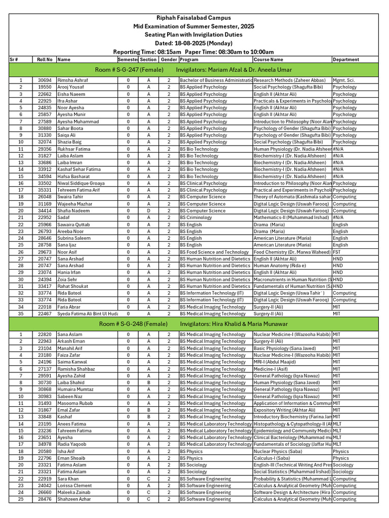 18-08-2025-Seating Plan With Invigilation Duties (Summer 2025-Mid) | PDF