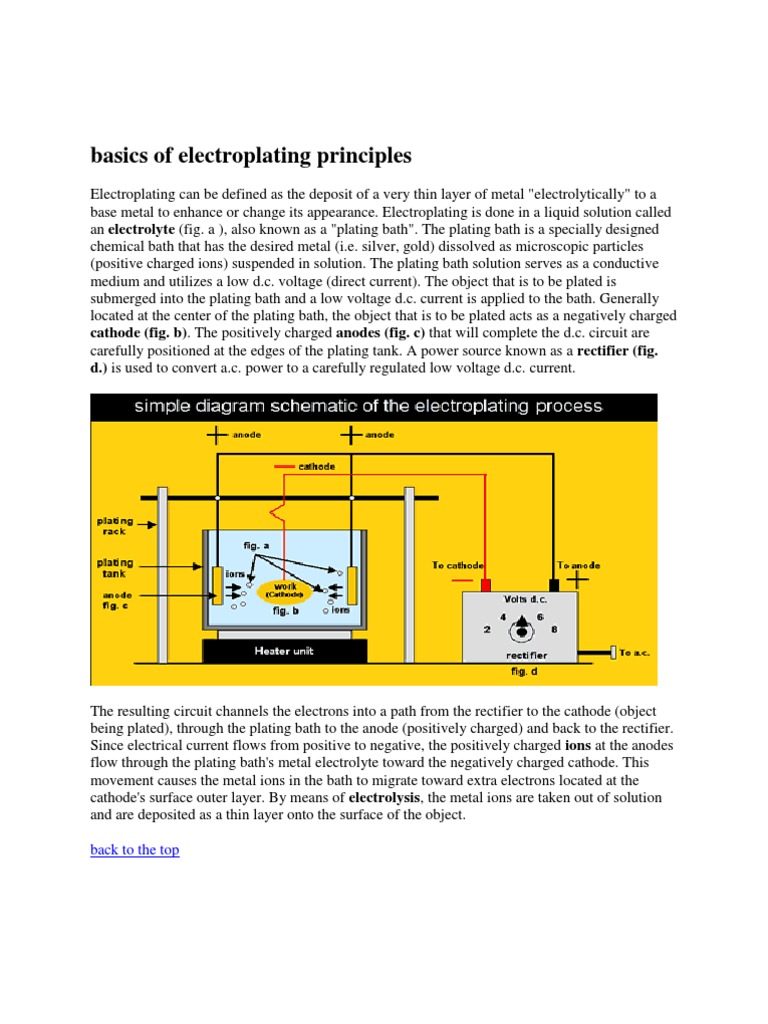 Basics of Electroplating Principles | PDF | Cathode | Electric Current
