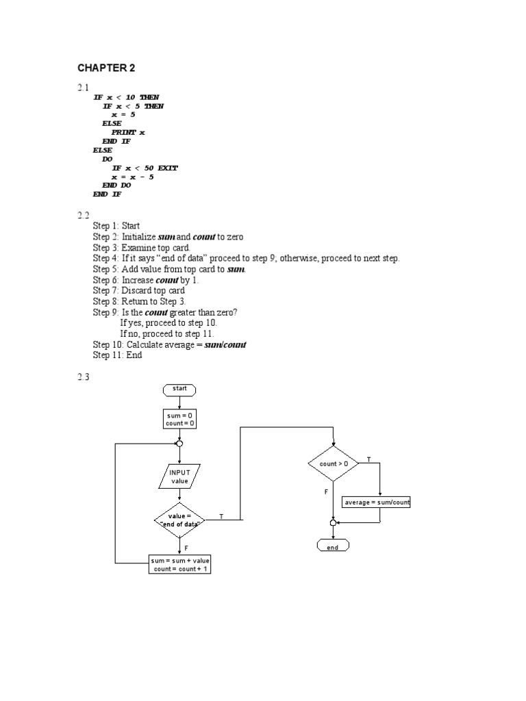 Fortran Algorithms and Pseudocode Examples | PDF | Teaching Methods & Materials | Technology ...