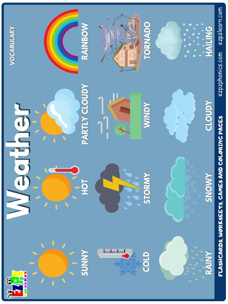 Weather Vocabulary Picture Dictionary Join Now For Free Flashcards ...