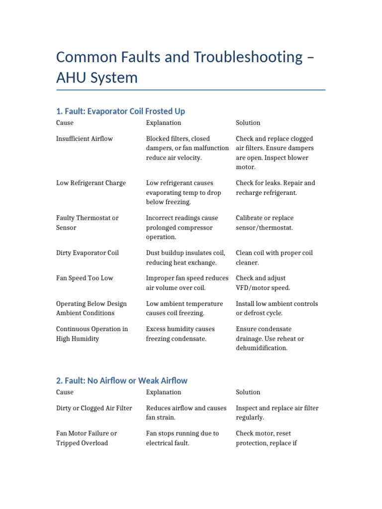 AHU Troubleshooting Guide: Common Issues | PDF | Thermostat | Machines