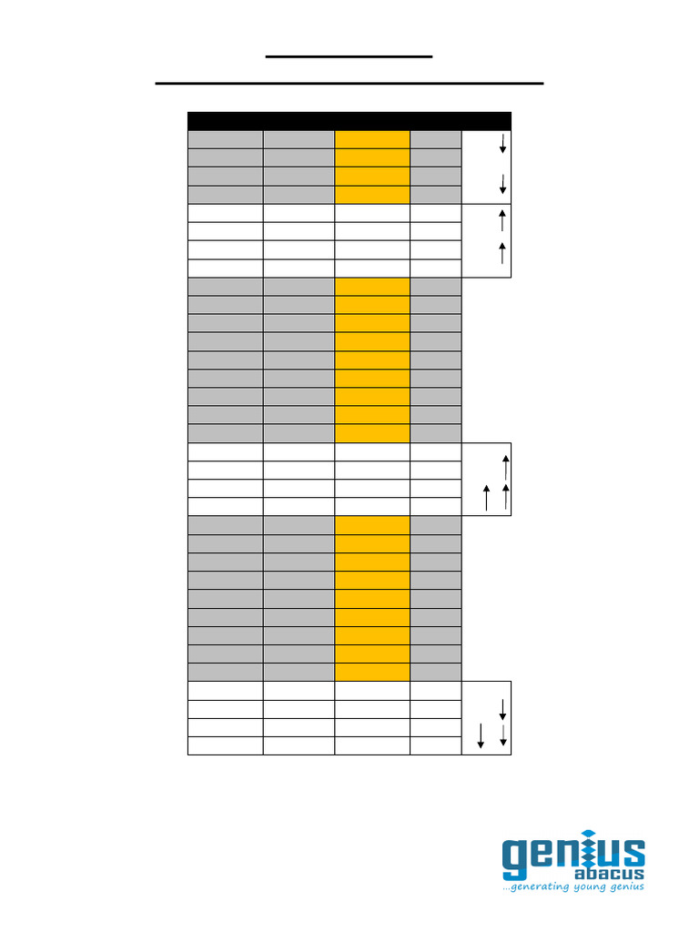 Abacus Addition and Subtraction Formulas | PDF