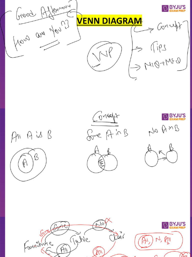 Logical Venn Diagram | PDF