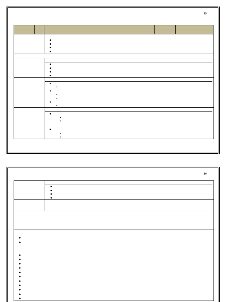 M.Ed. Life Skills Course Syllabus | PDF | Thought | Lesson Plan