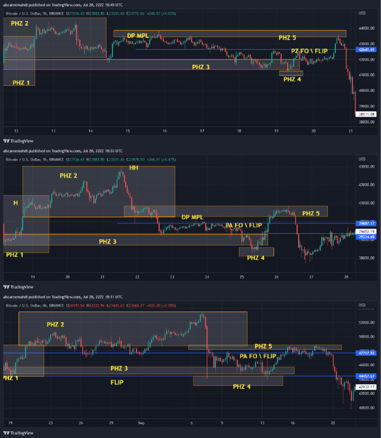 MR Chart Master FX SDE | PDF