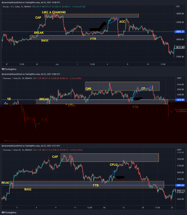 MR Chart Master FX TCC | PDF