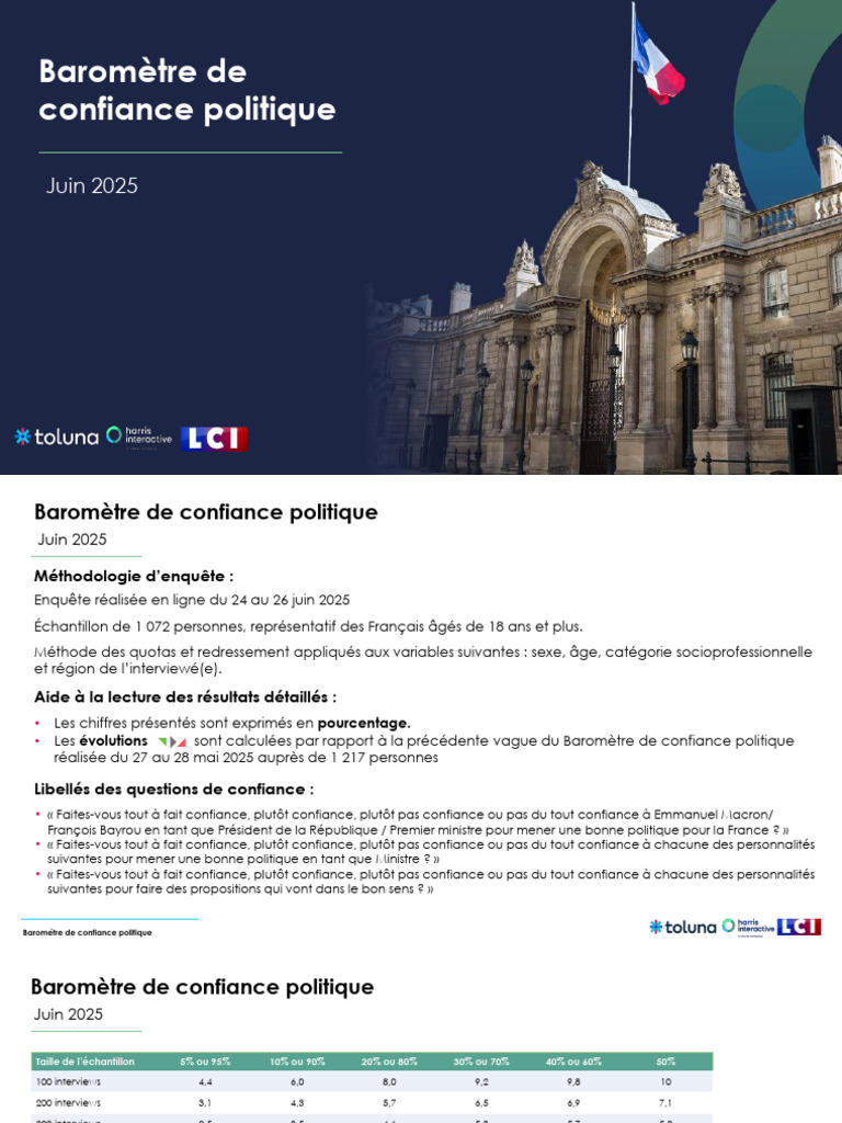 Barometre de Confiance Politique Toluna Harris Interactive LCI - Juin ...