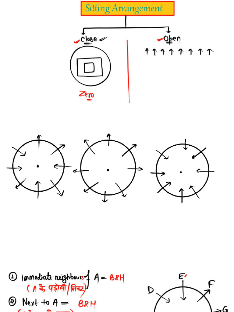 Seating Arrangement Complete Class PNG | PDF