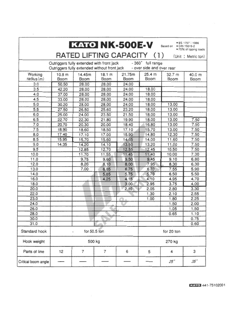 Loadchart Kato NK 500e V | PDF