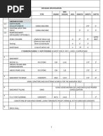 House Material List | PDF