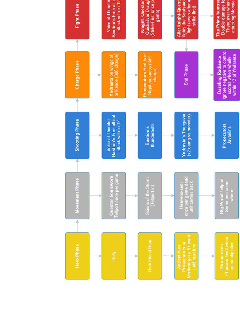 Bexy Flow Chart | PDF
