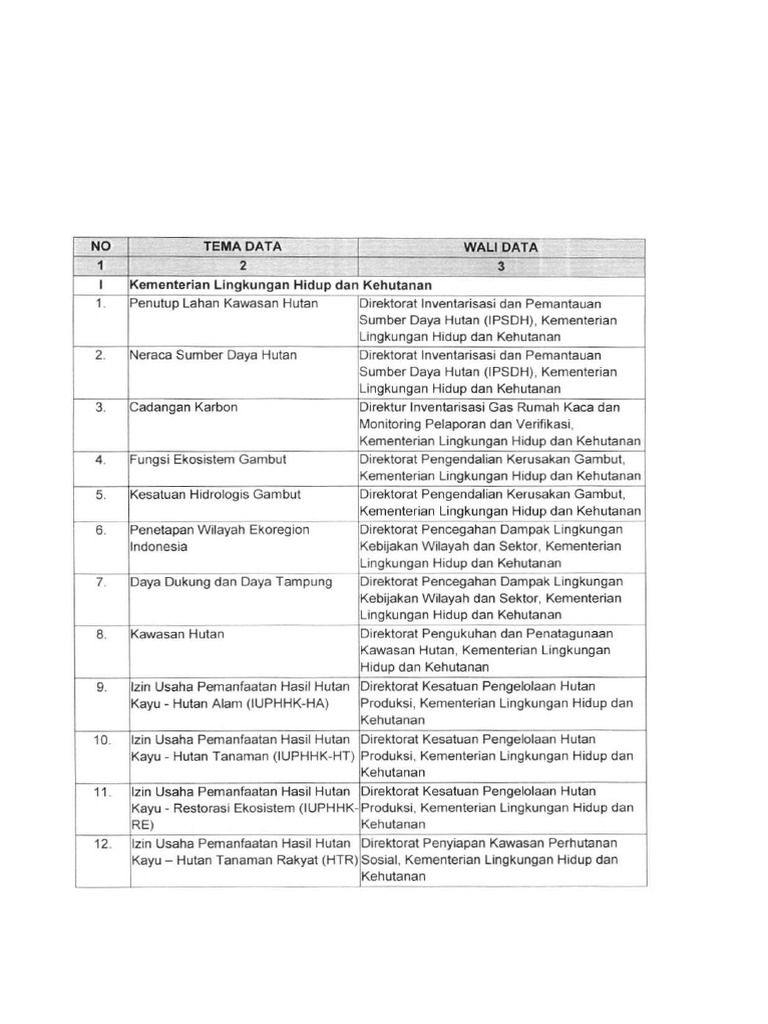 Tabel Walidata | PDF