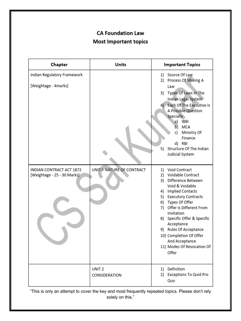 Key Topics in CA Foundation Law | PDF | Guarantee | Civil Law (Legal ...
