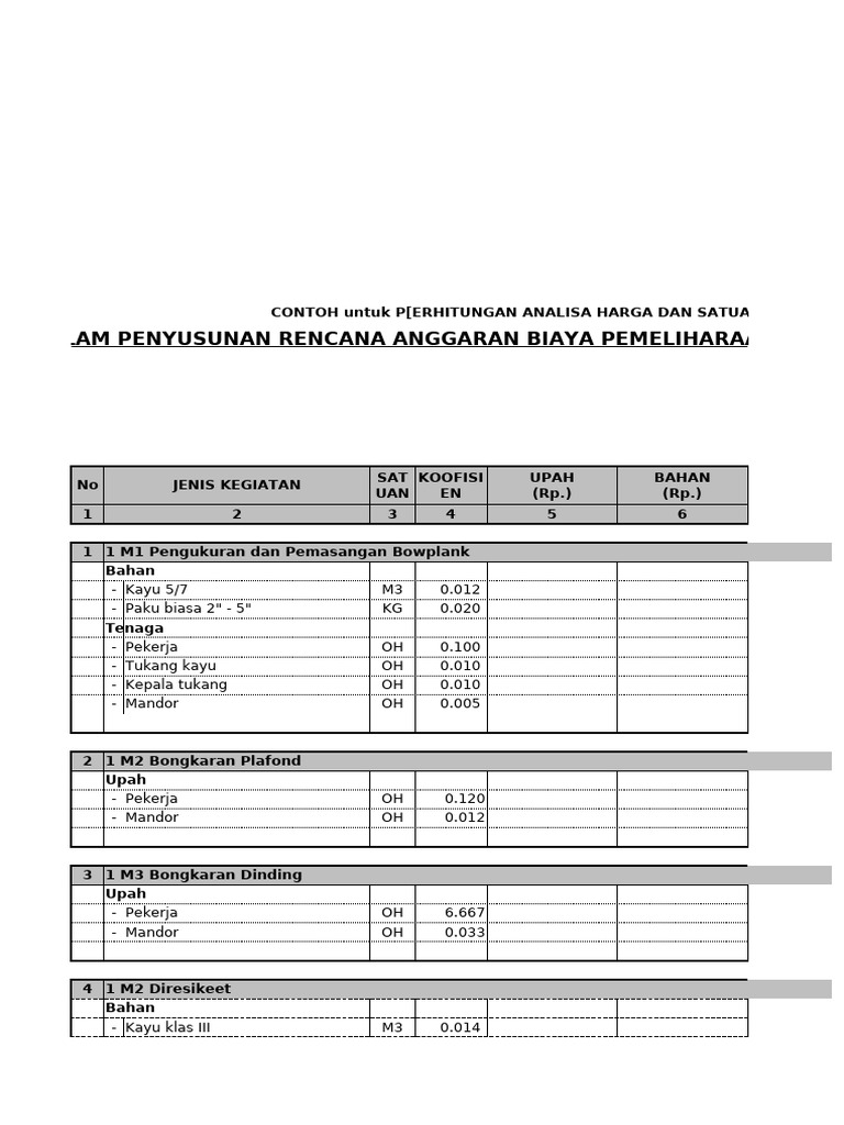 CONTOH Analisa Harga Satuan | PDF