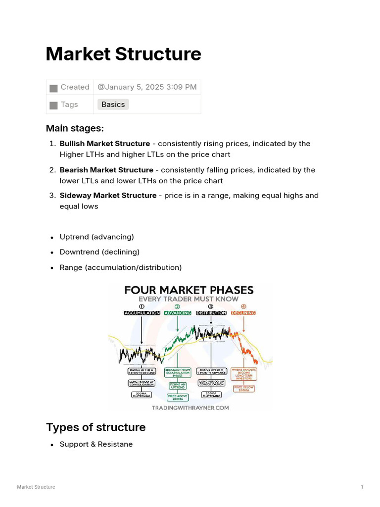 Market Structure Pdf