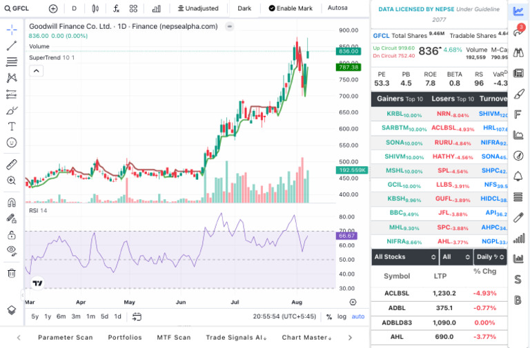 Nepse Chart - Nepal Stock Exchange Nepse Alpha | PDF