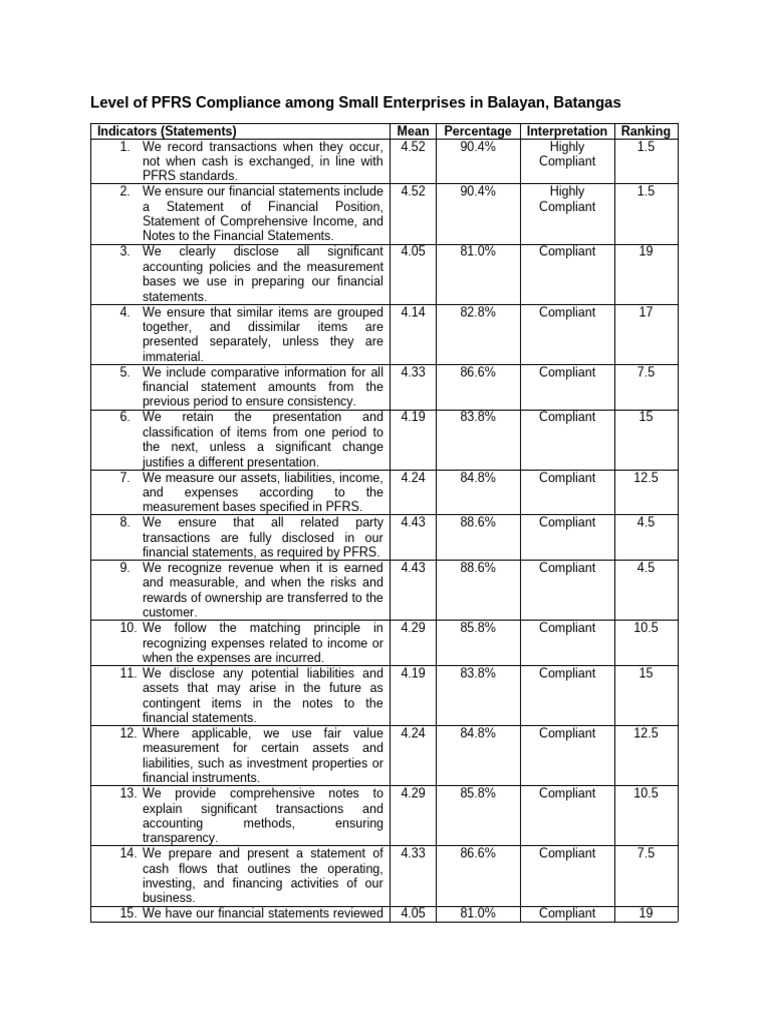 Delos Reyes Et Al. 2025 5 | PDF | Fair Value | Audit