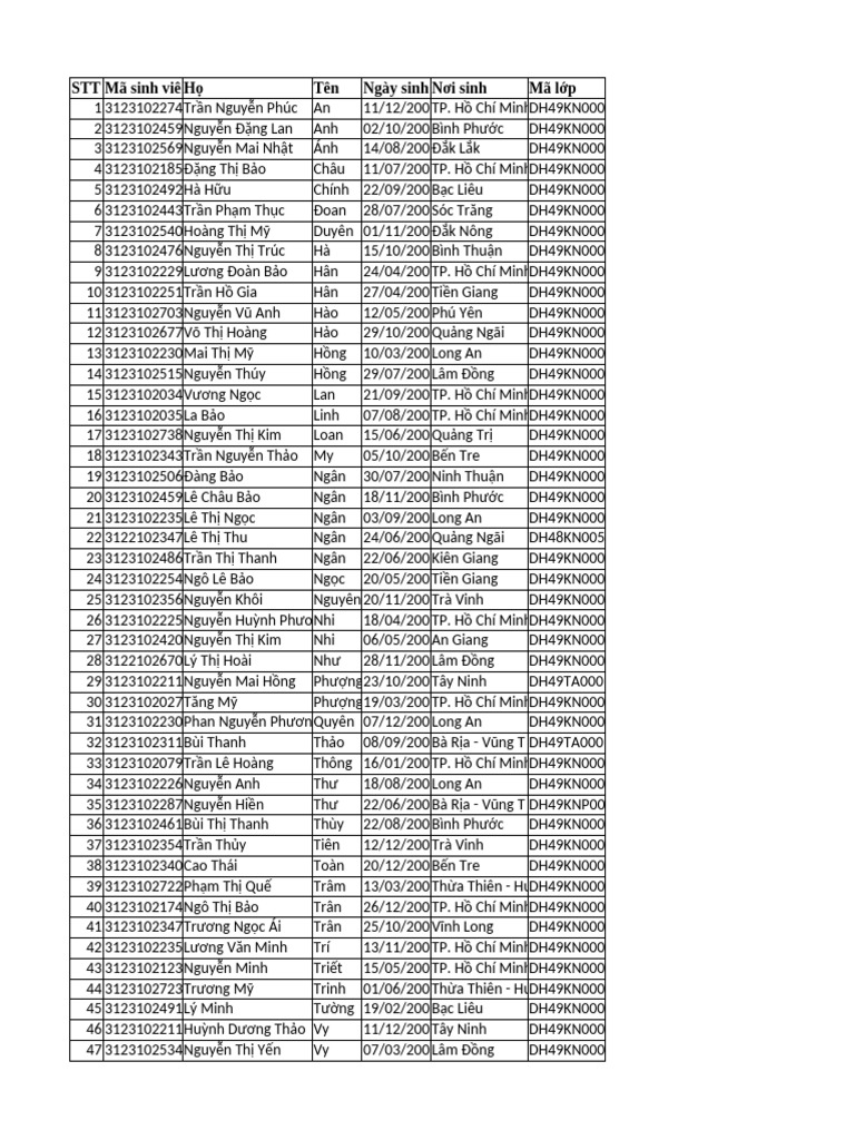 25C1ACC50702005 - PTBCTC - 080825 - Nhóm - Quá Trình | PDF