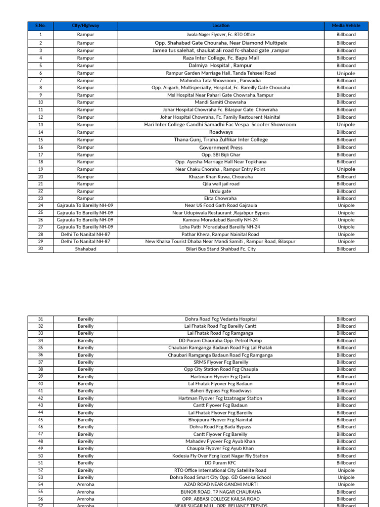 Plan List | PDF
