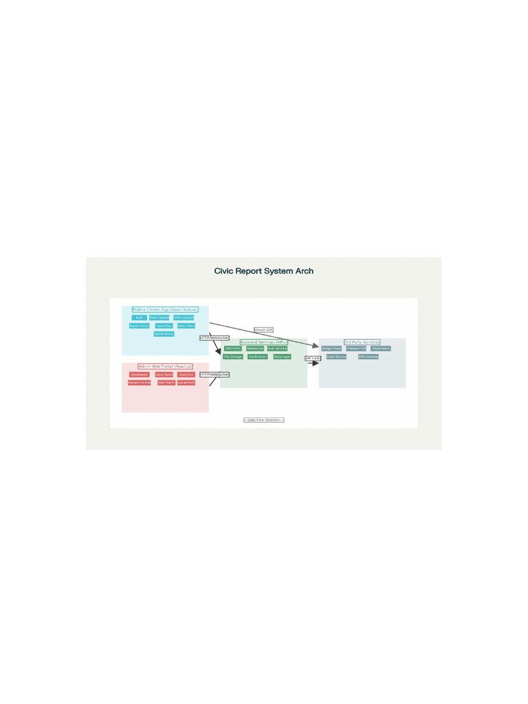 Crowdsourced Civic Issue Reporting Plan | PDF