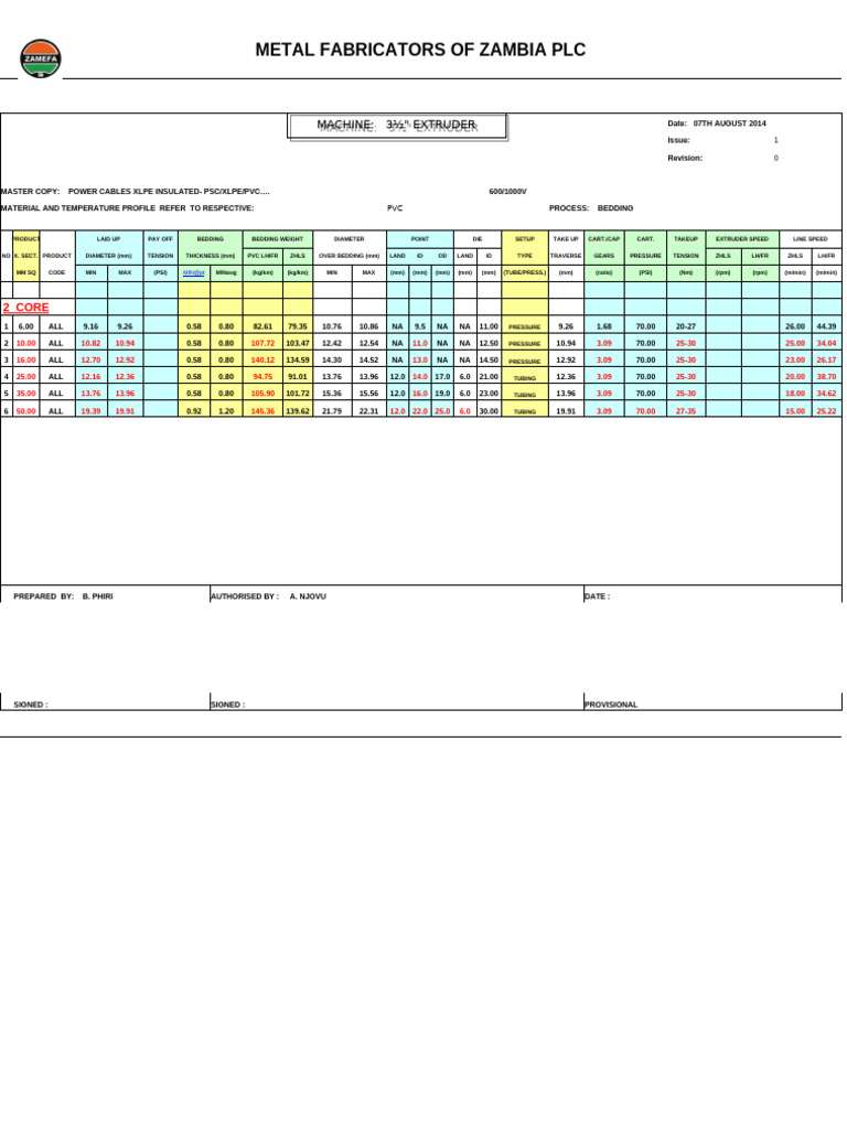 Power PSC Cables Revised | PDF | Extrusion | Materials