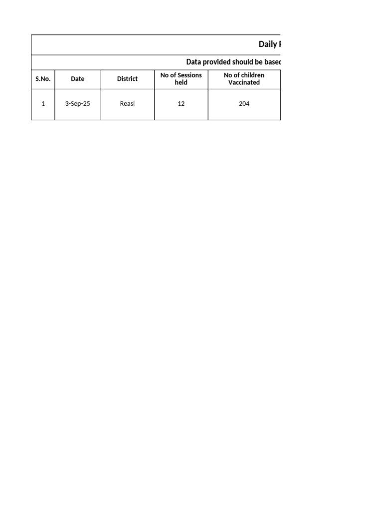 RI Report of 3rd Sep 2025 District Reasi | PDF