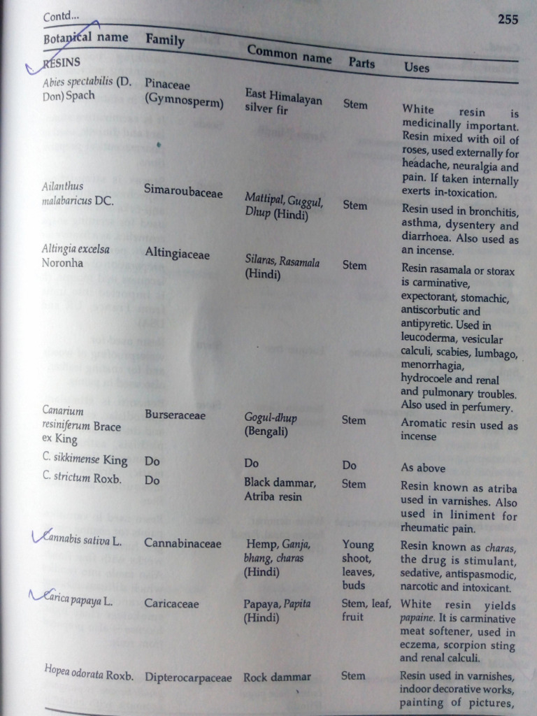 Unit-1 Resins Plants | PDF