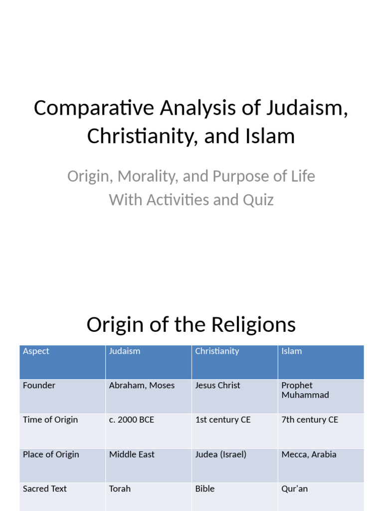 Comparative Study of Major Religions | PDF | Monotheism | God