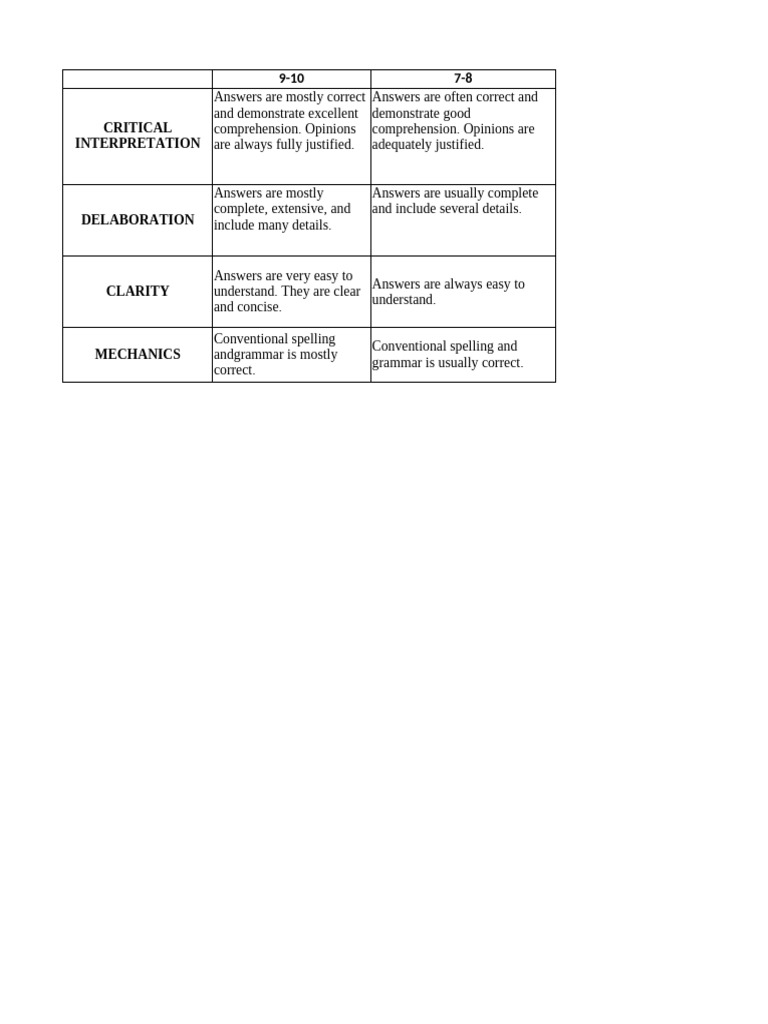 Ecr201-Rubrics For Text Response | PDF | Learning | Writing