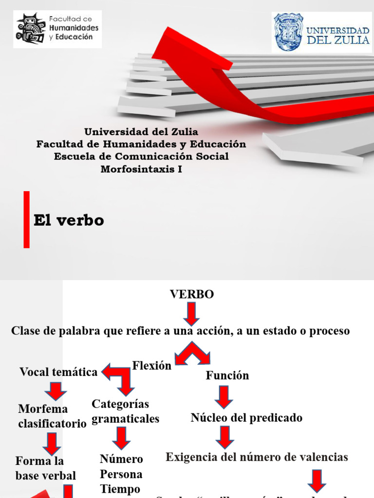 Morfosintaxis del Verbo en Español | PDF | Verbo | Conjugación gramatical