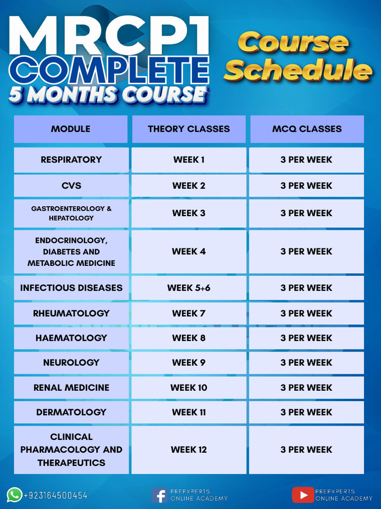 MRCP Part 1 Exam Prep Jan 2026 | PDF