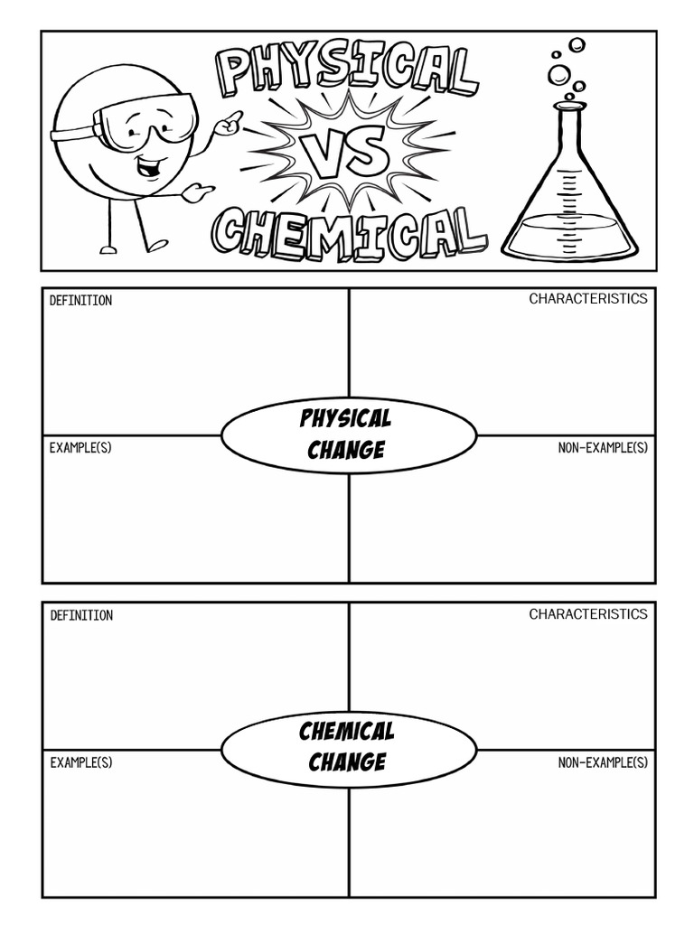 Frayer Model | PDF