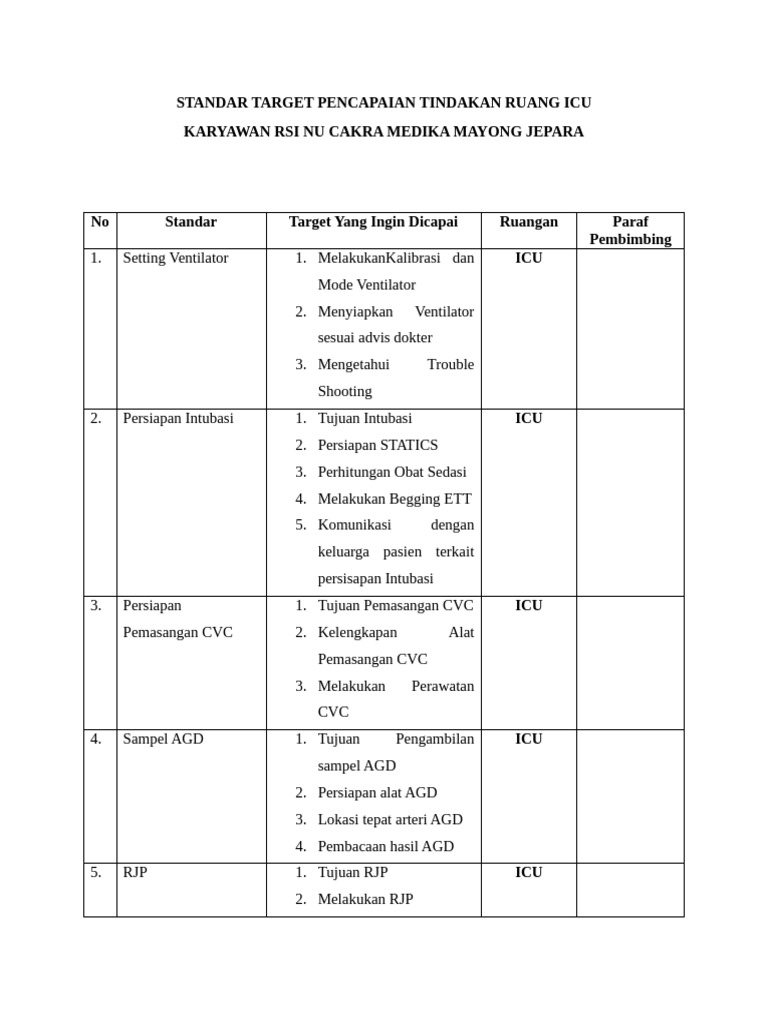 Standar Target Pencapaian Tindakan Ruang Icu | PDF