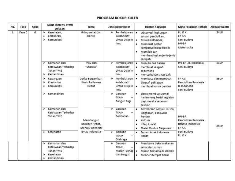 Kokurikuler Kls 6 | PDF