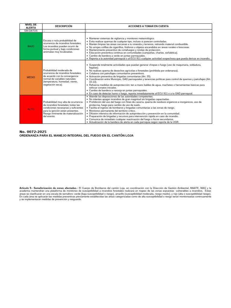 Niveles de Alerta | PDF | Fuego fatuo | Incendios