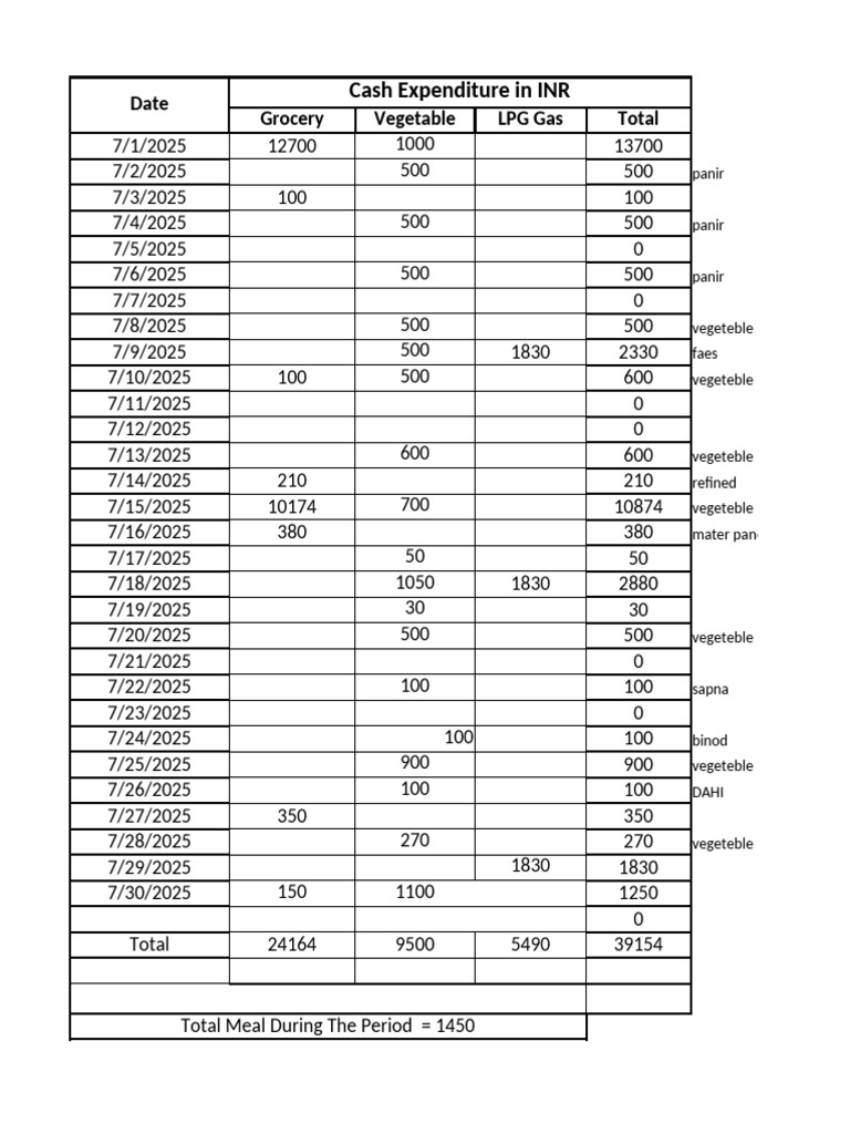 Orient 3 May 2025 Mess Bill | PDF