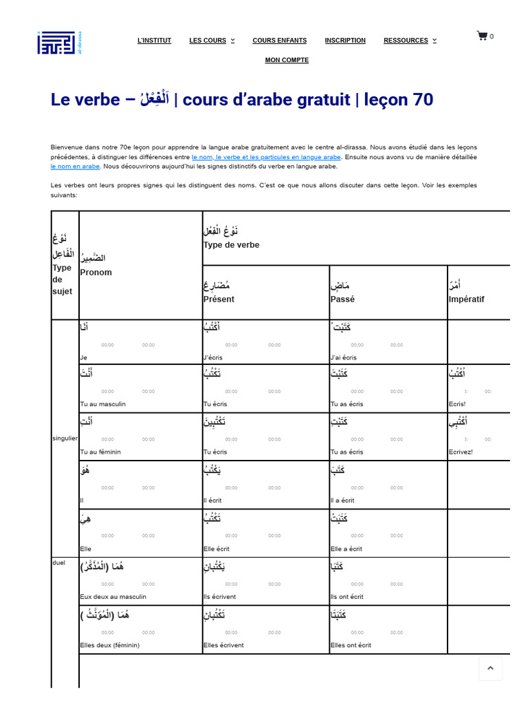 Signes distinctifs des verbes arabes | PDF | Verbe | Genre grammatical