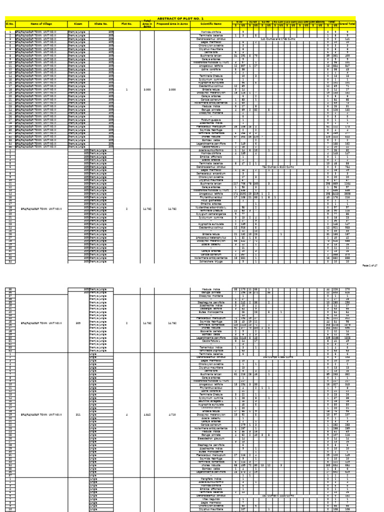 Types of Tree Data on Forest Plots PIO (2) | PDF | Plants