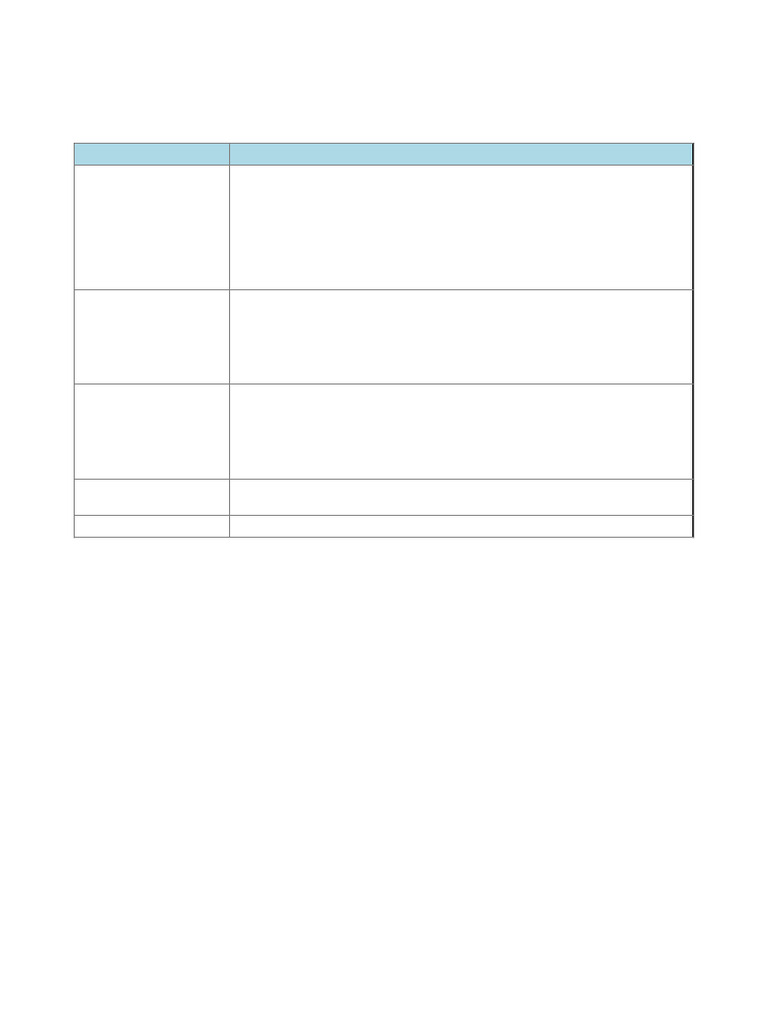 Class 10 Chemistry Reaction Chart | PDF