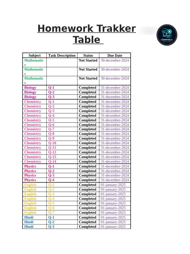 Homework Tracker Table | PDF | Physical Sciences | Natural Sciences