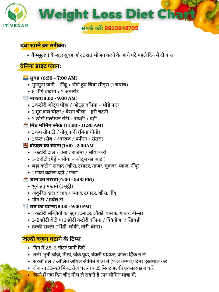 Weight Loss DC | PDF