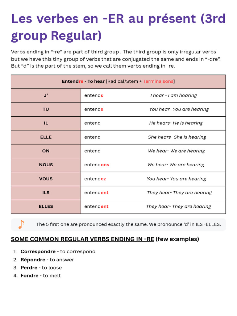 Present Tense - How To Conjugate RE Verbs - Present Tense | PDF