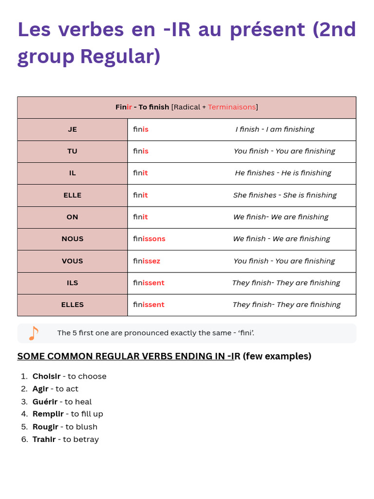Present Tense - How To Conjugate IR Verbs - Present Tense | PDF