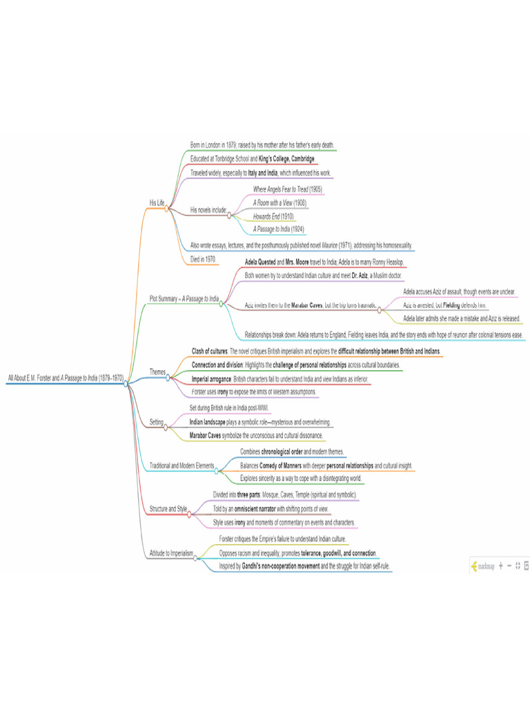 E.M. Forster Map | PDF