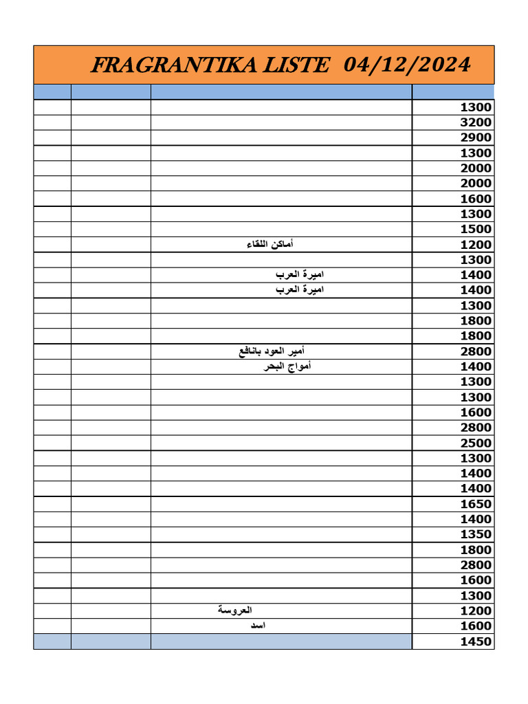 Liste de parfums 2025 et prix | PDF | Marques de luxe